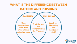 What Is Baiting in Cyber Security? Examples & Prevention